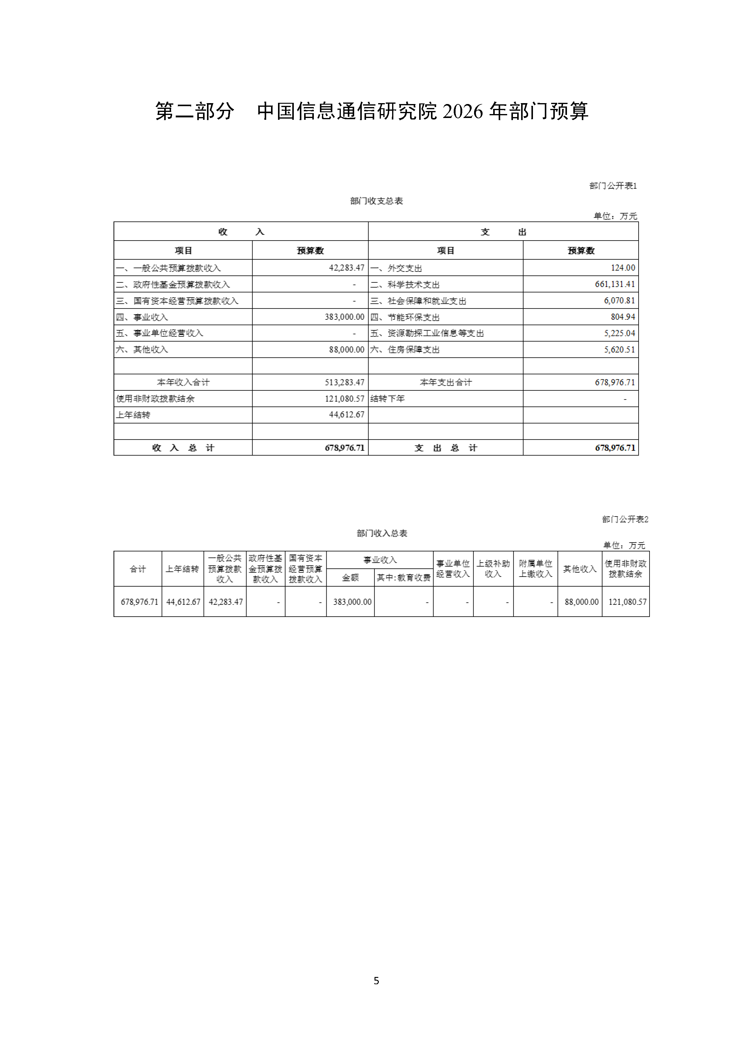 中国信通院-关于我们-财政信息