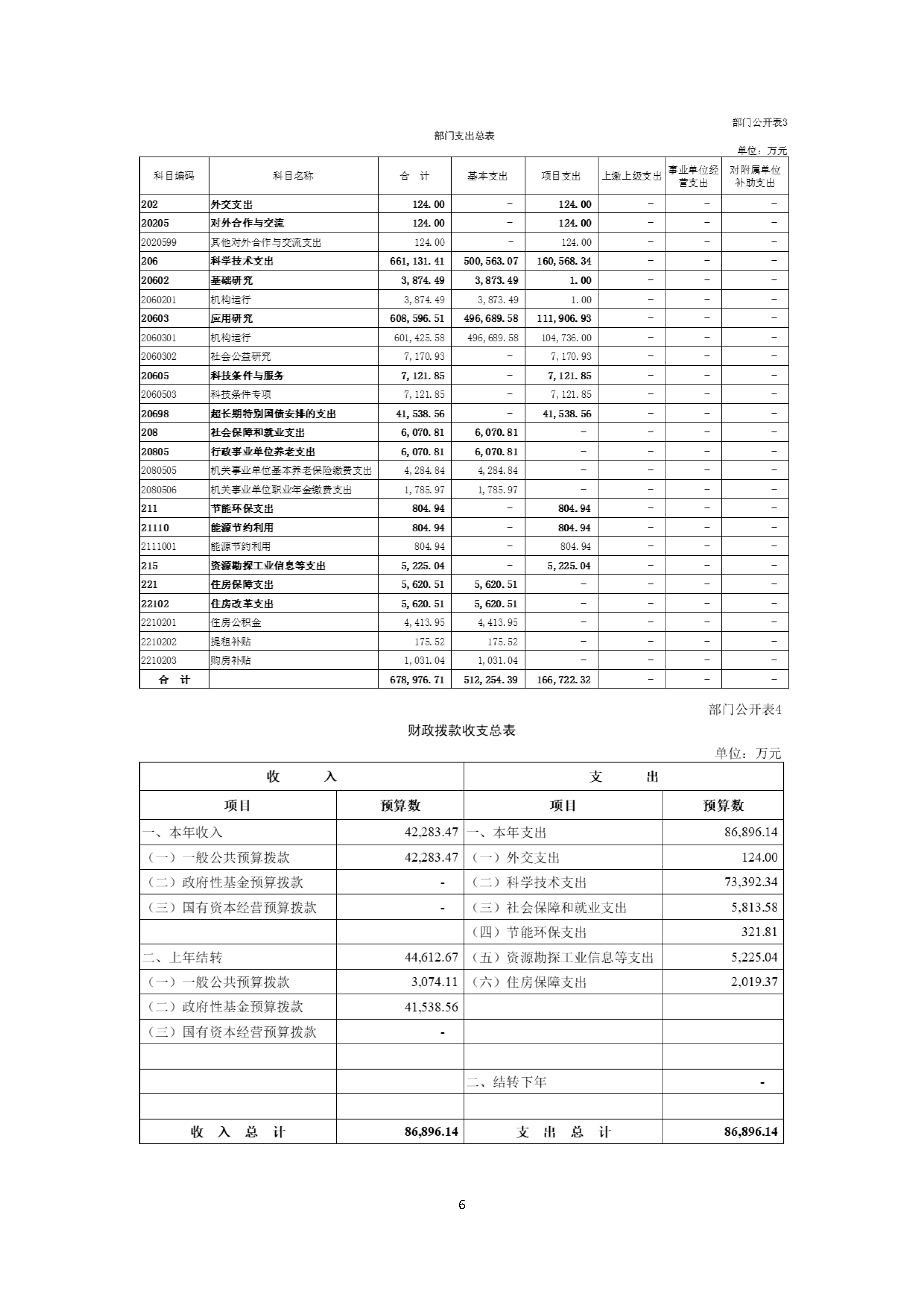中国信通院-关于我们-财政信息